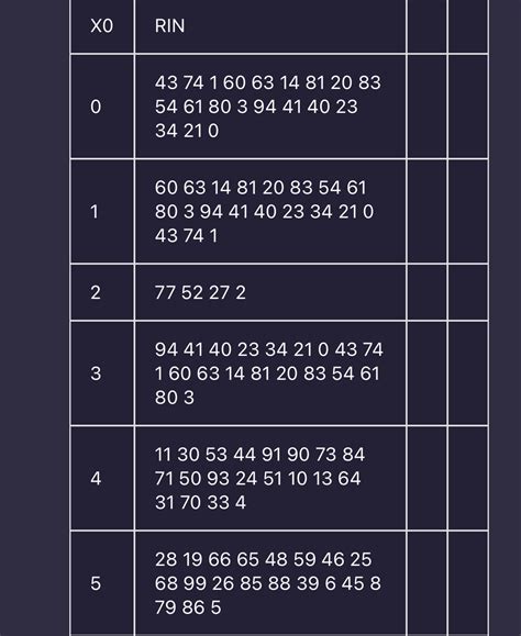 Write A C Program To Get This Table Chegg