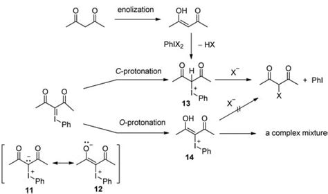 Molecules Special Issue Hypervalent Compounds