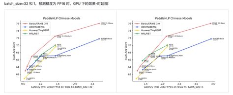 Uie 定制模型一键预测中taskflow中batchsize参数没有作用 · Issue 3079 · Paddlepaddle
