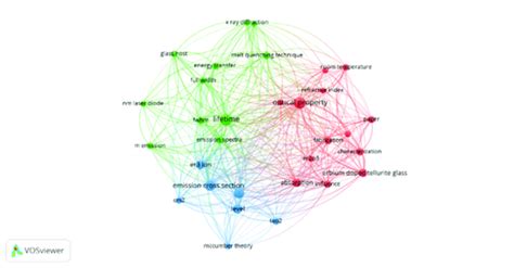the network visualization of text mapping based on vosviewer analysis