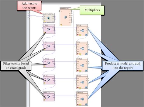 Implemented Analytic Workflow Used To Generate The Reports Each Download Scientific Diagram