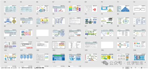 企业数字化it架构蓝图规划设计方案：总体架构、it治理全景图、it治理管控框架、架构愿景、蓝图架构、演进路线、实施治理 It蓝图 Csdn博客