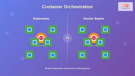 Container Orchestration Complete Guide To Kubernetes Vs Docker Swarm For Modern Applications