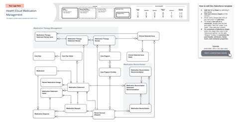 Lucidchart Template Roundup May Lucidchart Blog