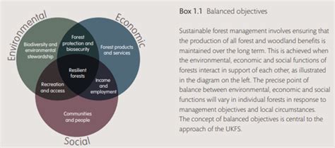 The Uk Forestry Standard Review Forestry Commission
