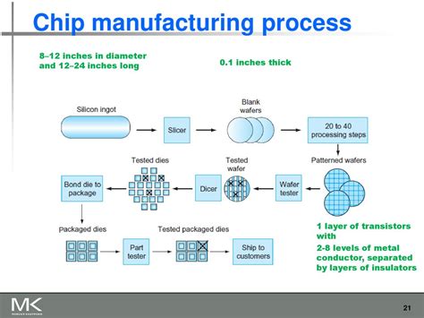 The University Of Adelaide School Of Computer Science Ppt Download