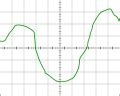 Fileoscillographe Courant Bidirectionnelsvg Wikimedia Commons