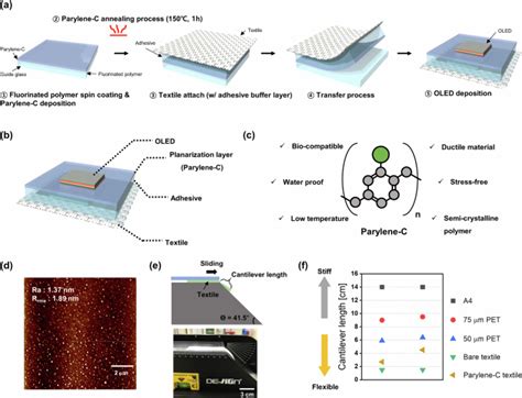 Advanced Textile Based Oleds Utilizing Parylene C Planarization For