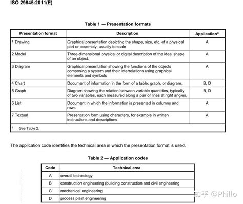 从定义看chartgraphdiagramtabletabularfigure等数据展示单词的区别与应用 知乎