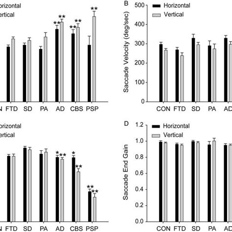 Upward Saccade Examples Eye Position Versus Time Traces Showing Three