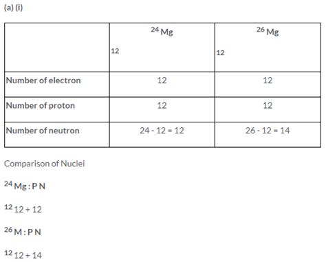 Selina Icse Solutions For Class 9 Chemistry Atomic Structure Ml