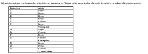 Solved Calculate The Undo And Redo List According To The Following Transaction Log This