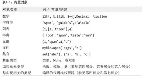 Python学习手册第二部分 类型和运算 之数字和字符串 Novice 博客园