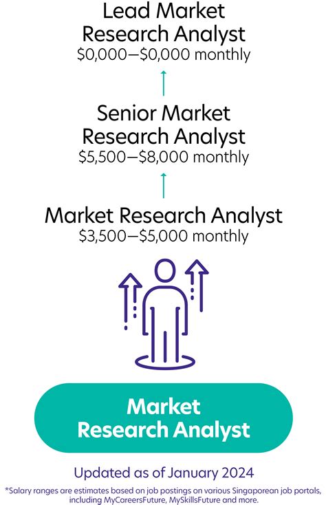 Market Research Analyst
