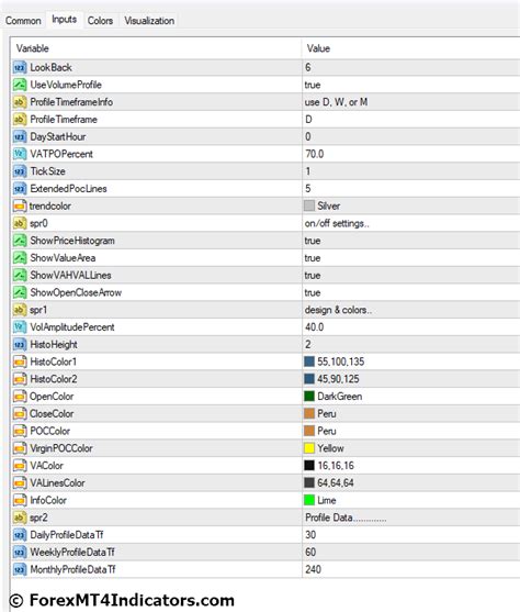 Market Profile Trendlines Mt4 Indicator
