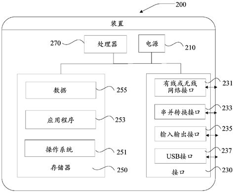 interview answer text classification method and device electronic
