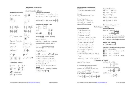 Factoring Formulas Cheat Sheet