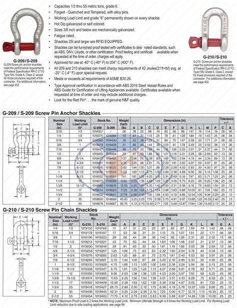How To Measure A Shackle