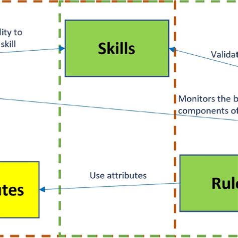 Daemon Ontology Modules [1] Download Scientific Diagram