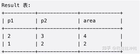 Sql学习笔记 知乎 Sql学习笔记 知乎