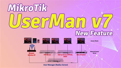 Mikrotik User Manager V7 Reannetwork Youtube