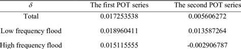 The Average Relative Errors Between Empirical Points And The