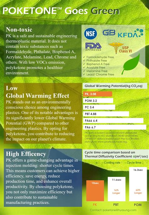 Well Summarized The Benefits Of Using Polyketone Sung Min Jerome Cho