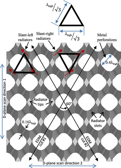 Figure 1 From Dual Polarized Vivaldi Array On A Triangular Lattice