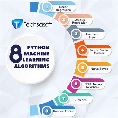 Techsasoft On Linkedin Python Machinelearning Datascience
