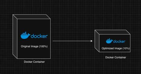 Introduction To Bash Scripting A Comprehensive Guide For Beginners By Saquib Khan Medium