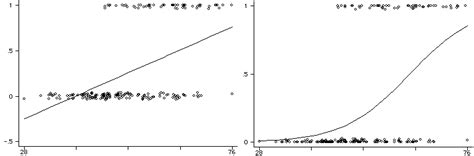 Logistic Regression Models