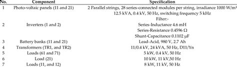 The Distributed Grid Component Specifications Download Scientific