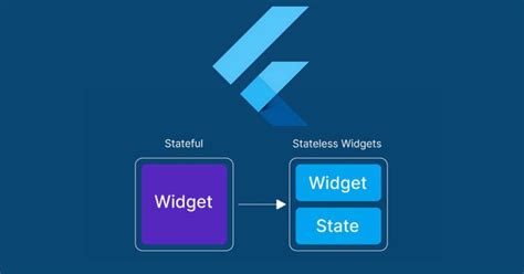 Stateful Vs Stateless Widgets In Flutter Choosing The Right Approach