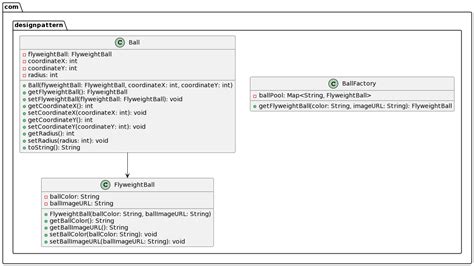 design pattern flyweight gaurav s github page