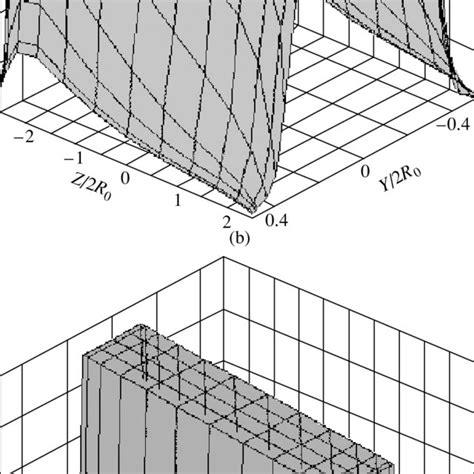 Spatial Distribution Of A The Density Of Excited Atoms And B The