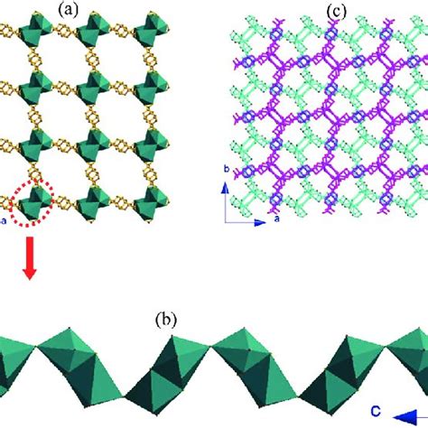 A I 1 O 2 Type Three Dimensional Framework Of 1a Viewed Along The