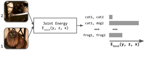 Example Of Non Joint And Joint Energy Functions Download Scientific Diagram