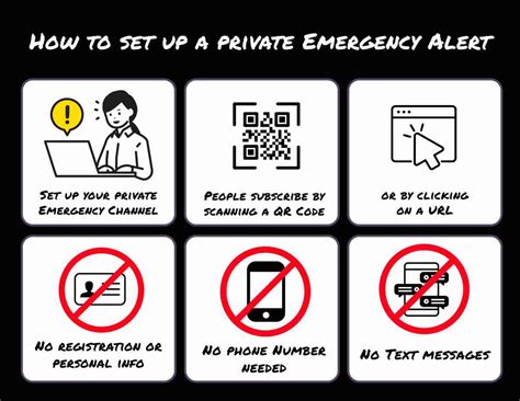 Private Community Alert System