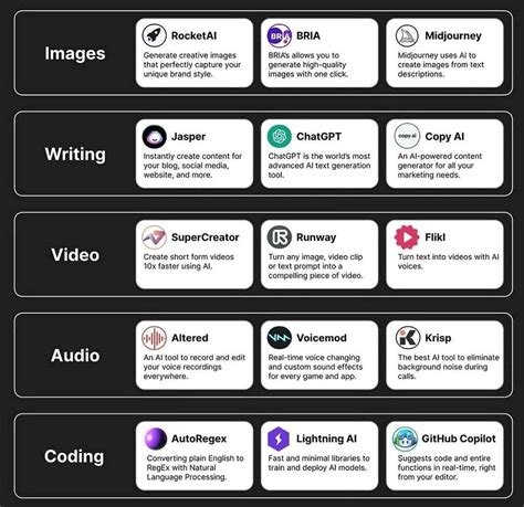 Gaurav Pankaj On Linkedin Ai Generativeai Chatgpt Machinelearning