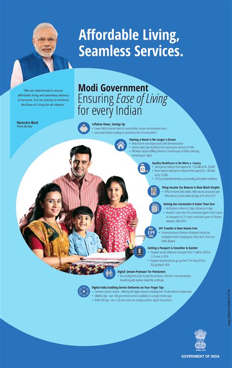 Government Of India Affordable Living Seamless Services Modi Government Ad Advert Gallery