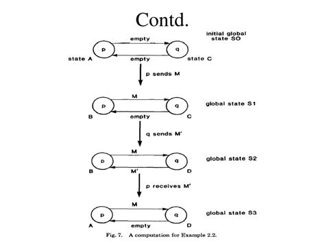 Ppt Distributed Snapshots Determining Global States Of Distributed Systems Powerpoint