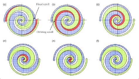 The Gas Compression Process A04 5 2 B 24 5 2 þ Ã C2 þ Ã 4 5 2