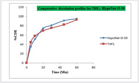 Effect Of Combination Superdisintegrants On The Drug Delivery Of Tolvaptan Hcl