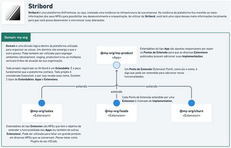 Github Menosprezzi Stribord Example Created With Codesandbox