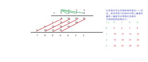 大数乘法 a b problem plus 问题 csdn博客