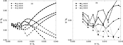 Figure 1 From Superconductivity Of Quasi Two Dimensional Tight Binding