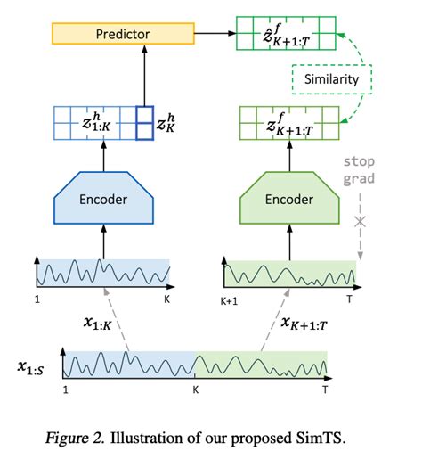 Paper 75 Simts Rethinking Contrastive Representation Learning For