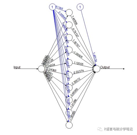 机器学习 machine learning（上） 哔哩哔哩