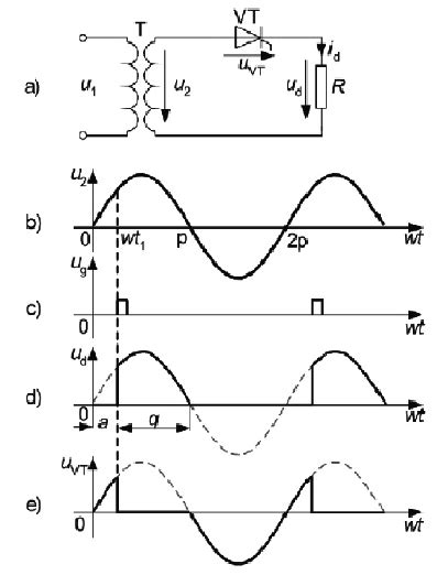 single phase half wave controlled rectifier circuit download