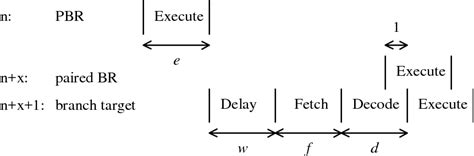 figure 2 from a decoupled fetch execute engine with static branch